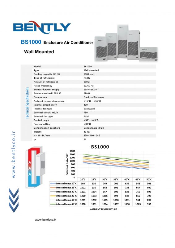 BS1000 Wall mounted air conditioner - BENTLY Electrical Panel Air ...